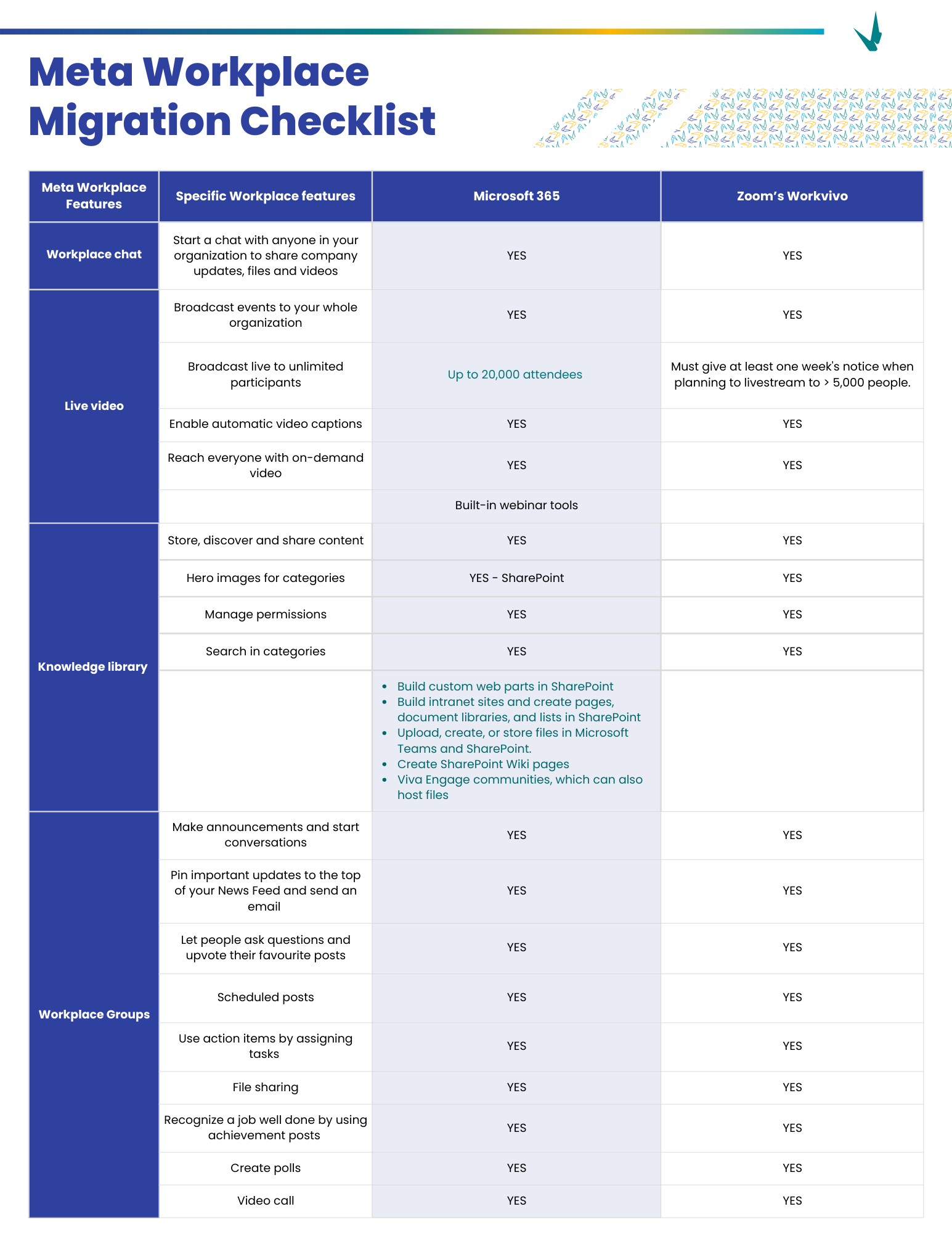 Meta Workplace Checklist